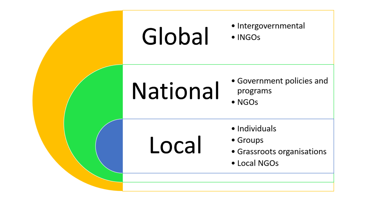 Contemporary Issues in Health